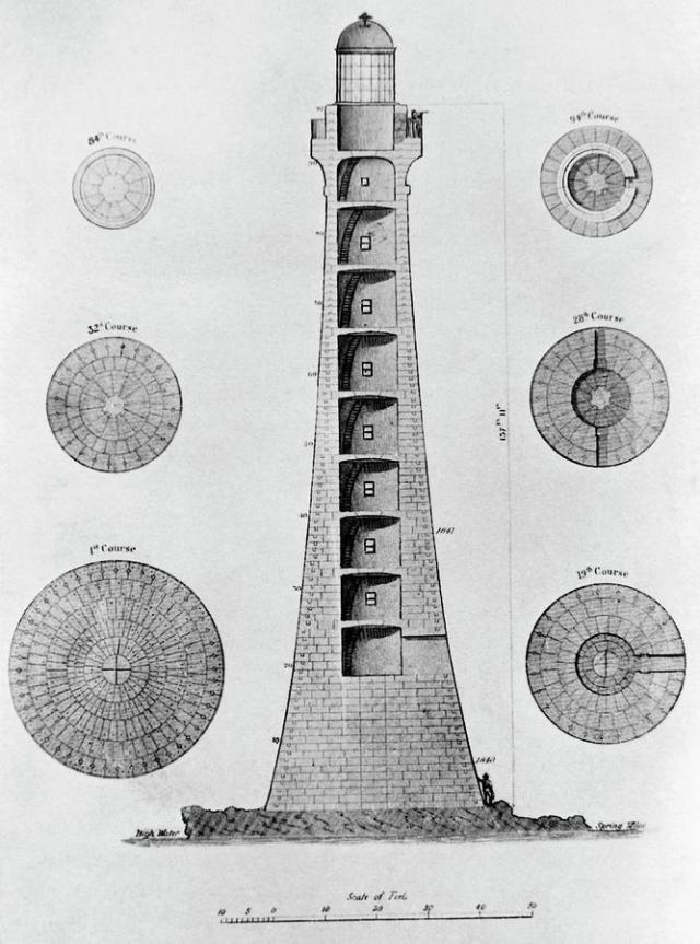 Burmese and Scottish Lighthouses – Thamine